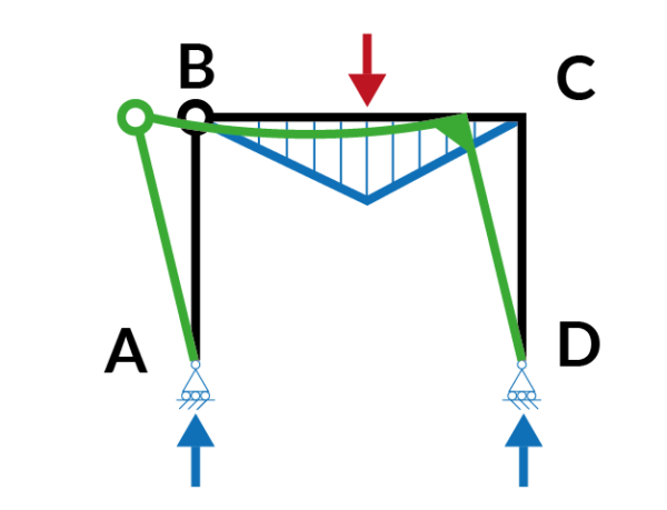 The Brohn Method | Understanding Structural Behaviour | David Brohn