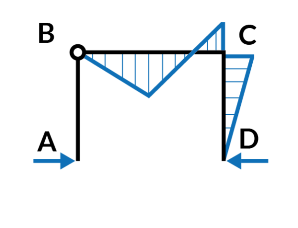 The Brohn Method | Understanding Structural Behaviour | David Brohn