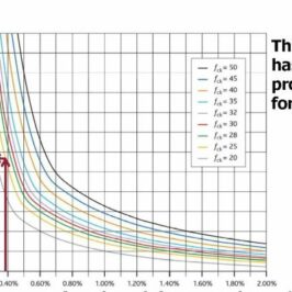 Understanding Structural Behaviour - David Brohn