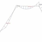 Understanding Structural Behaviour - David Brohn